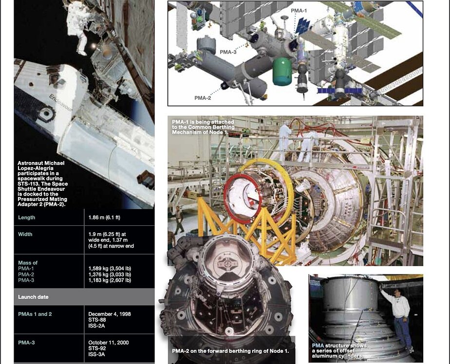 Forma dei Pressurized Mating Adapter (PMA) - Discussioni tecniche ...